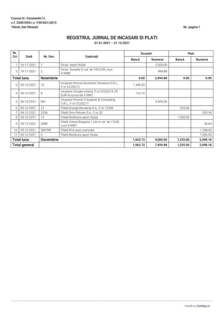 Registrele obligatorii PFA: Ghid complet și diferențe